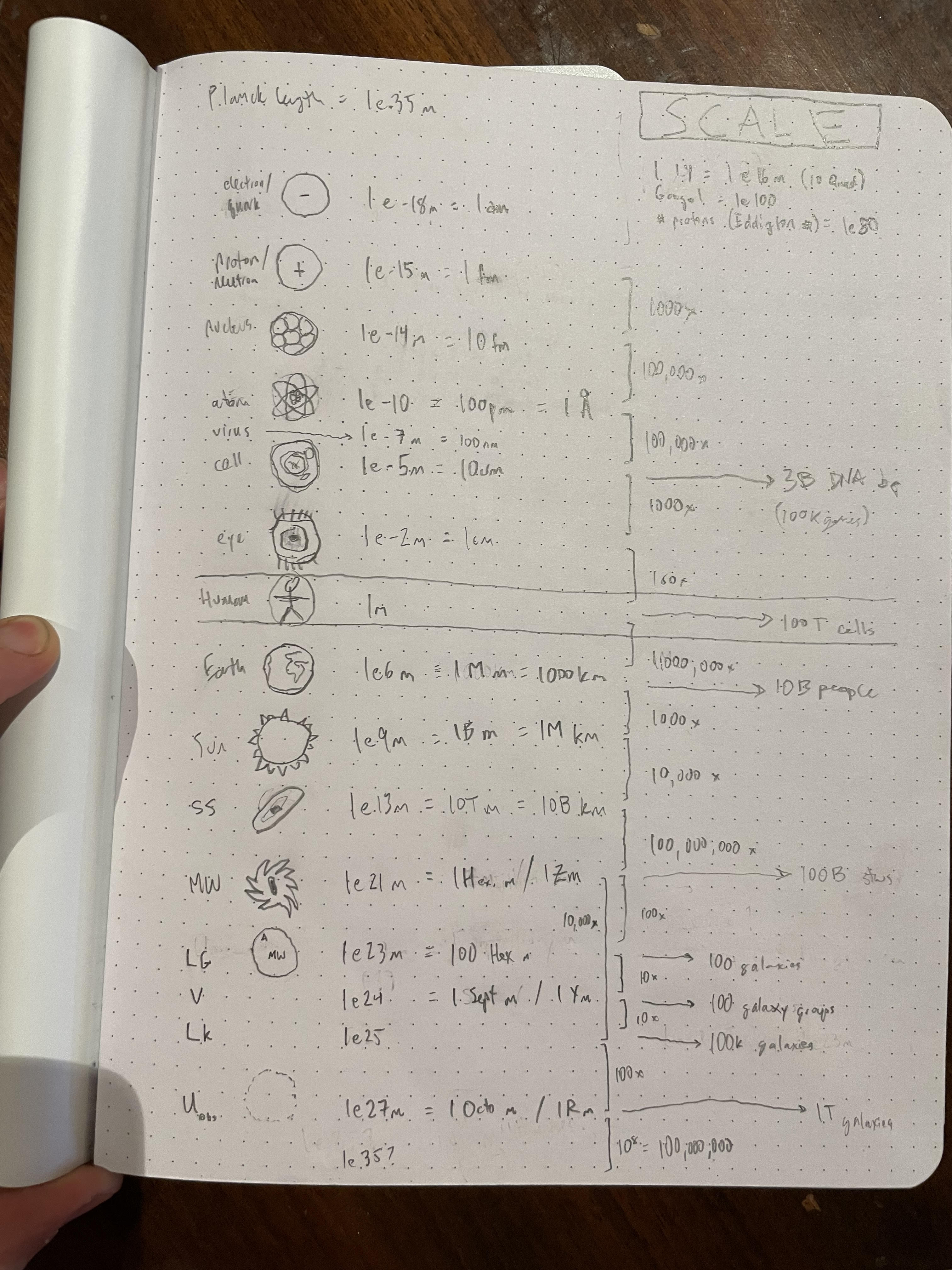 SCALE – Ryan J. Rossner, PhD